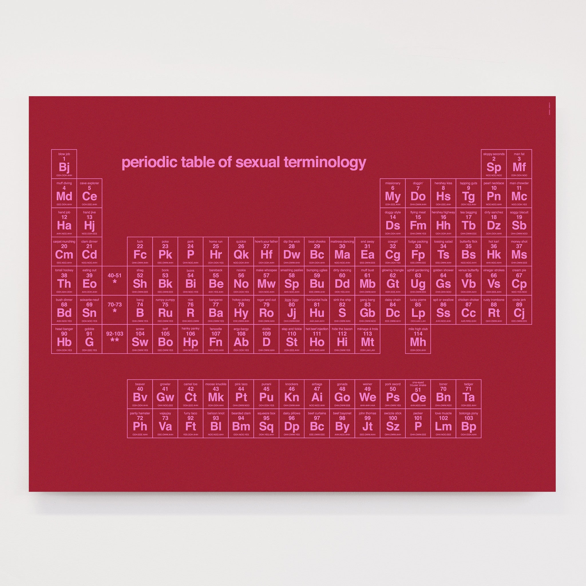 Periodic Table Of Sexual Terminology Screen Print Free Download Nude