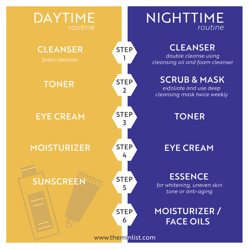 A Guide To Daytime And Nighttime Skincare Routine The Min List