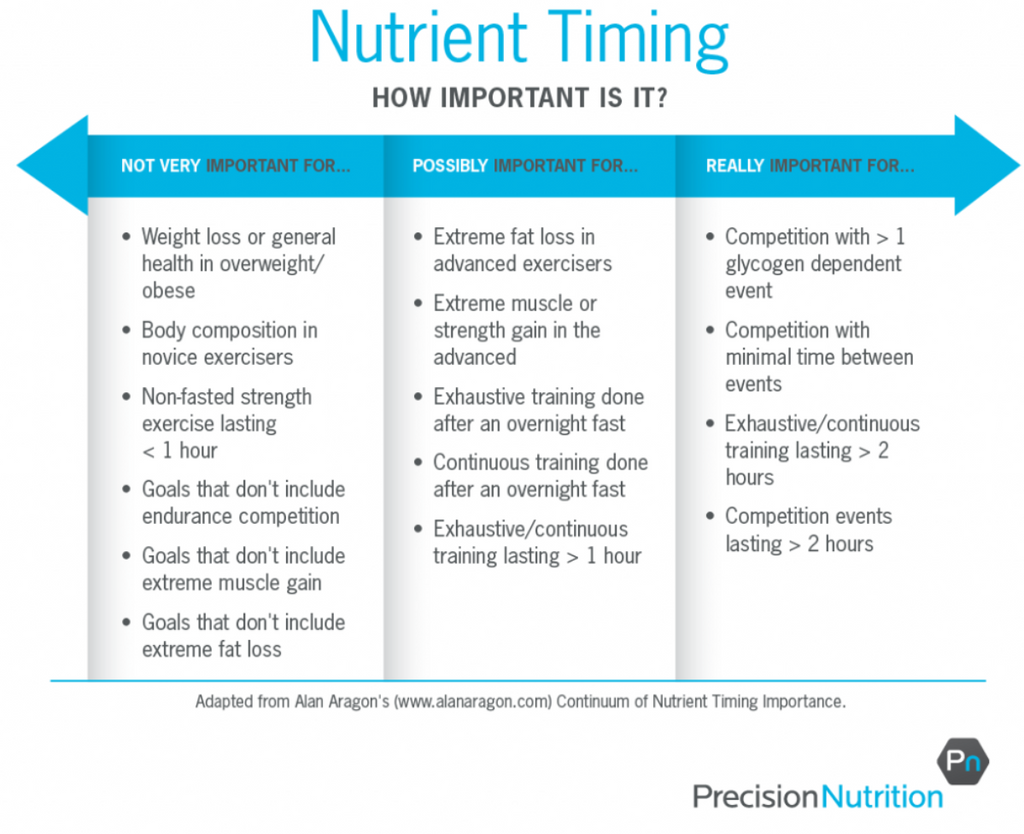 How To Calculate Macros For Weight Loss Or Building Muscle