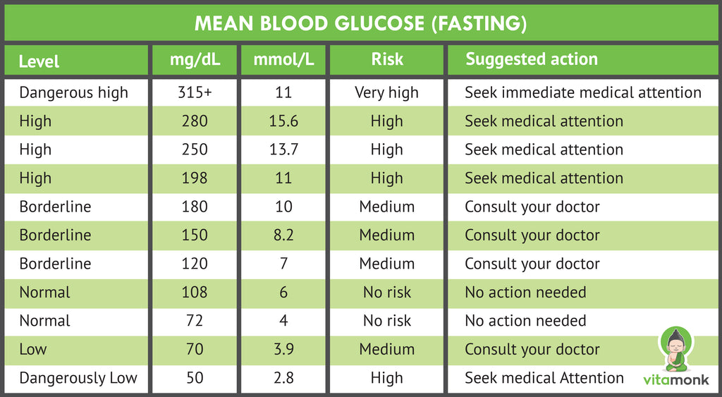 Normal Blood Sugar Levels Table Elcho Table