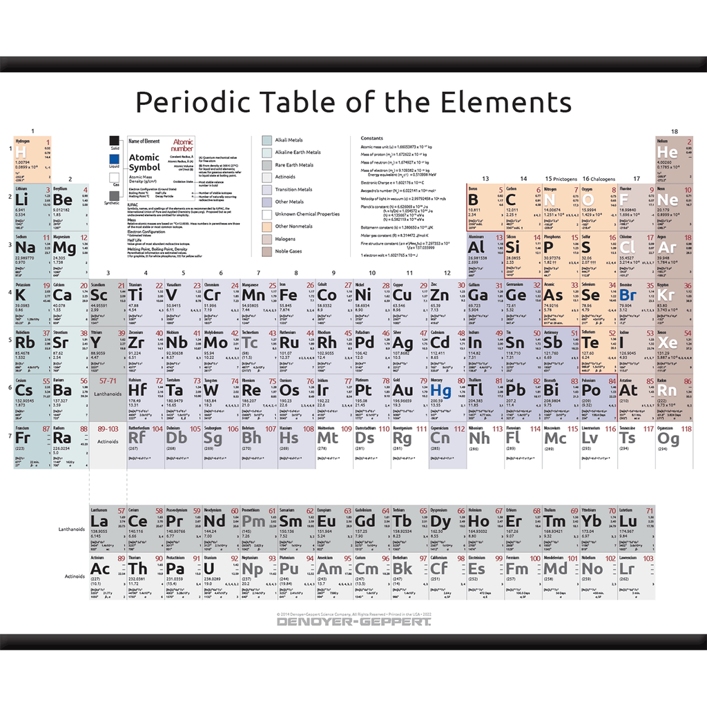 2023 01 Periodic Table Of The Elements Complete Form Unmounted