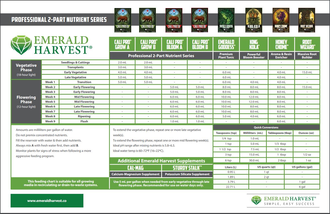 Emerald Harvest Feeding Chart