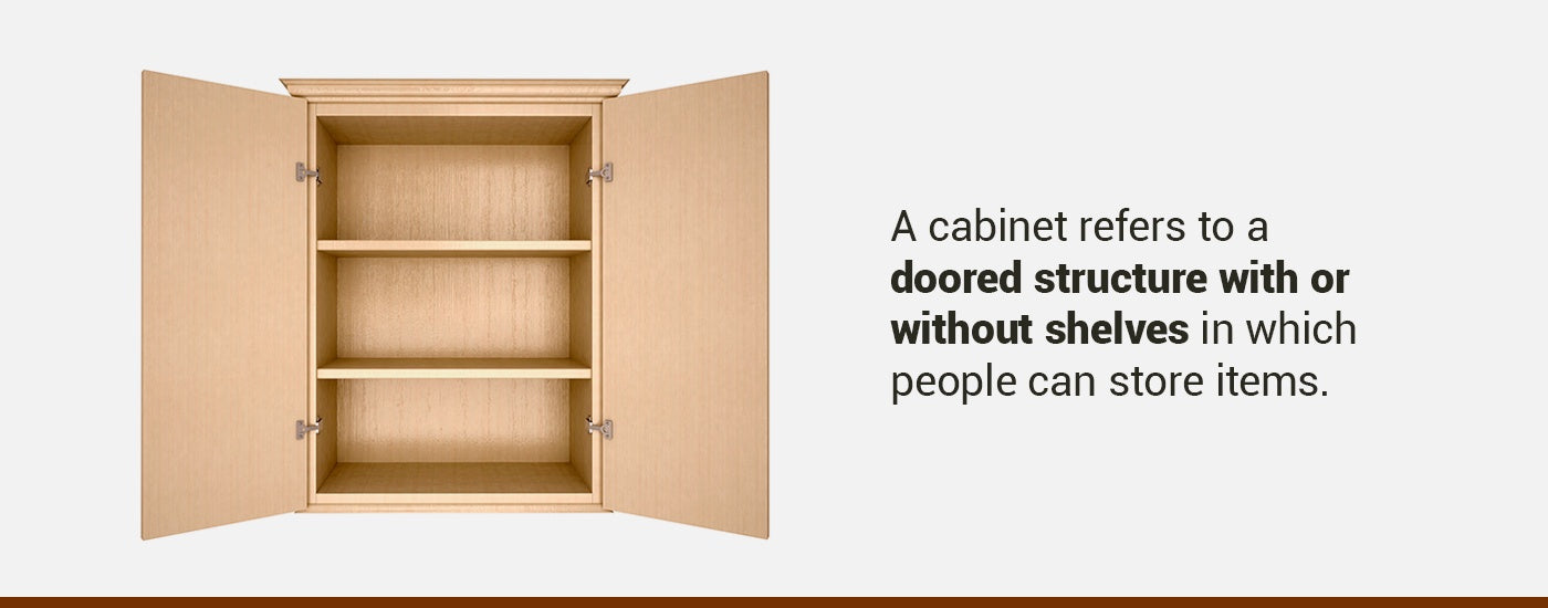 Common Cabinet Terminology Cabinet Doors N More