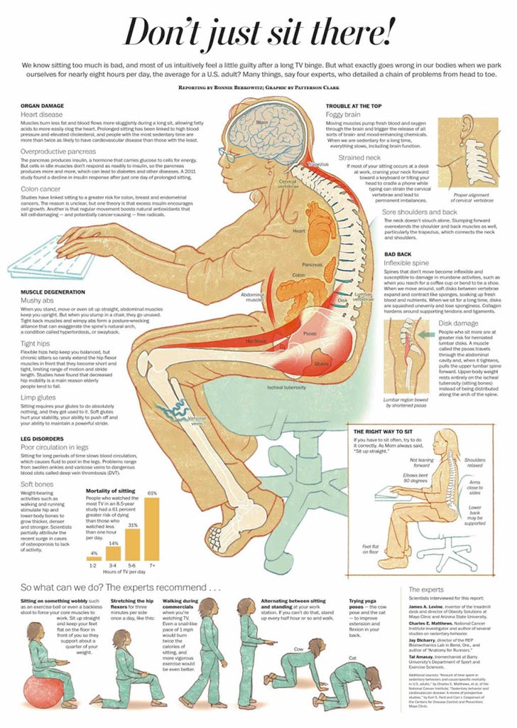 10 Side Effects Of Sitting All Day Sitflow