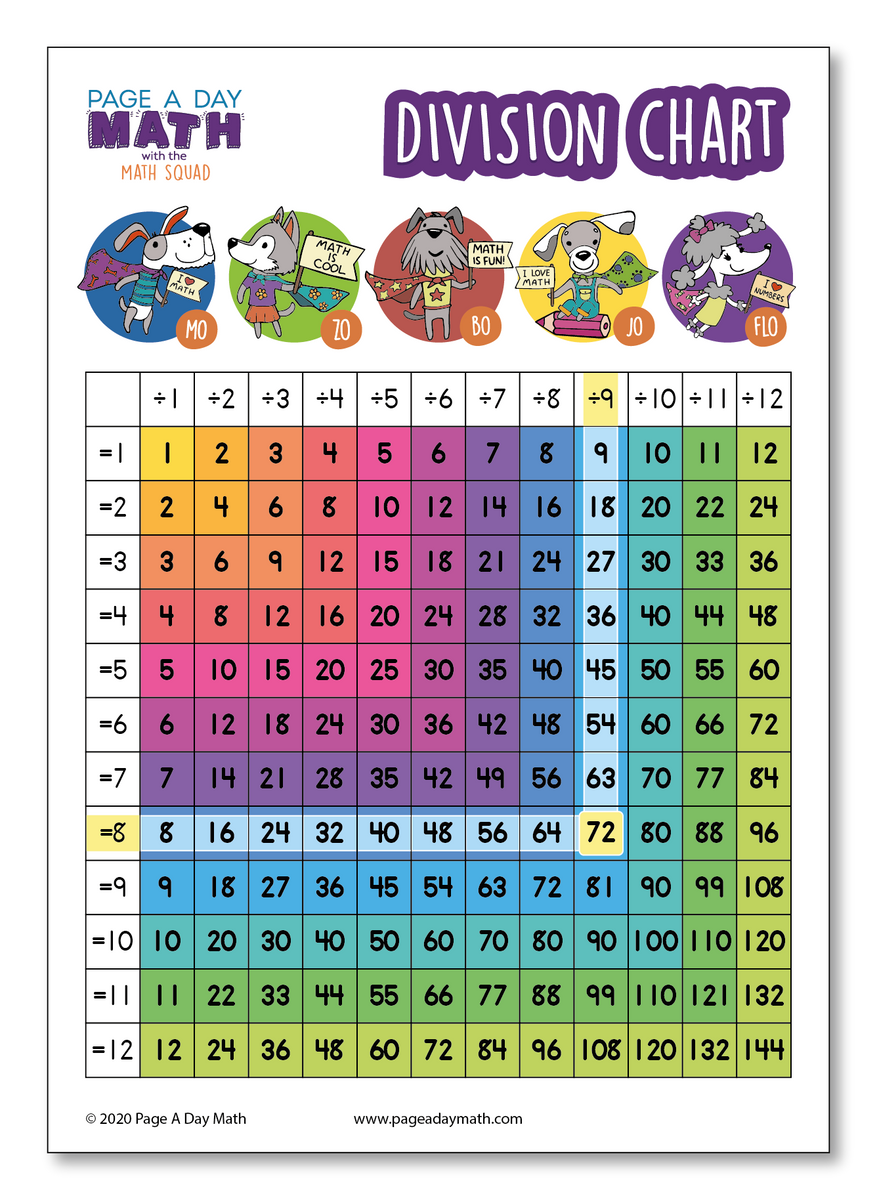 Free Division Chart Printable