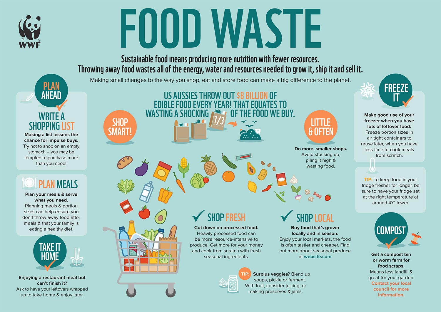 Infographic Of The Week Food Waste A Major Worldwide Problem