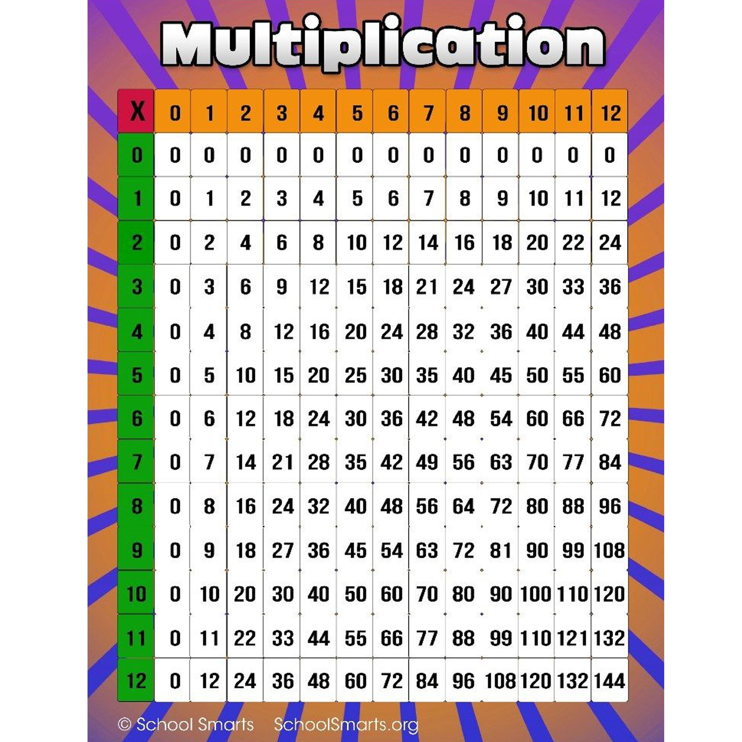 Tear Resistant Laminated Multiplication Poster School Smarts