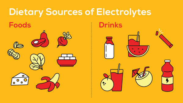 What Are Electrolytes And How Do You Get Electrolytes Hydrant