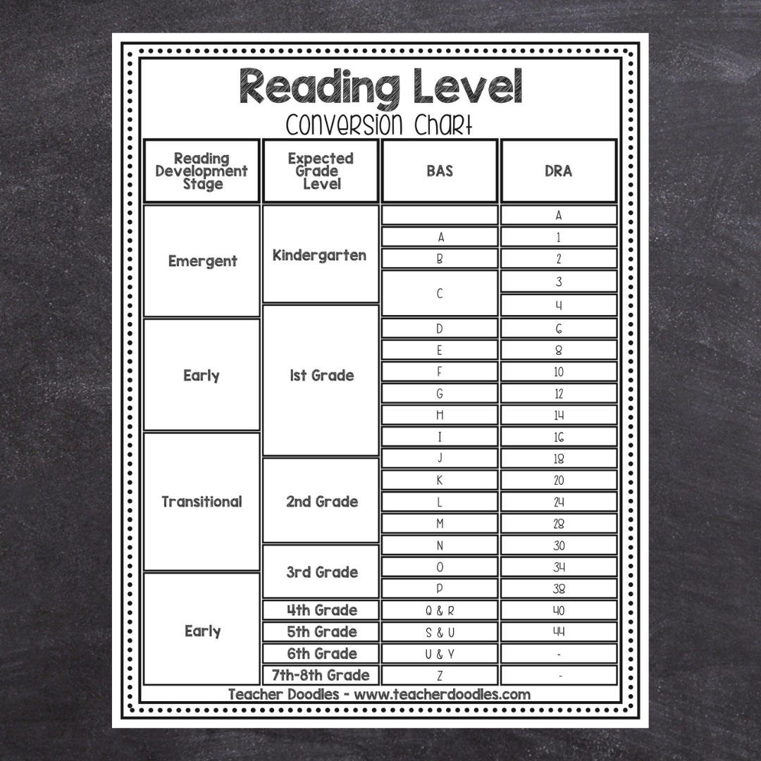 Freebie Reading Level Conversion Chart Teacher Doodles