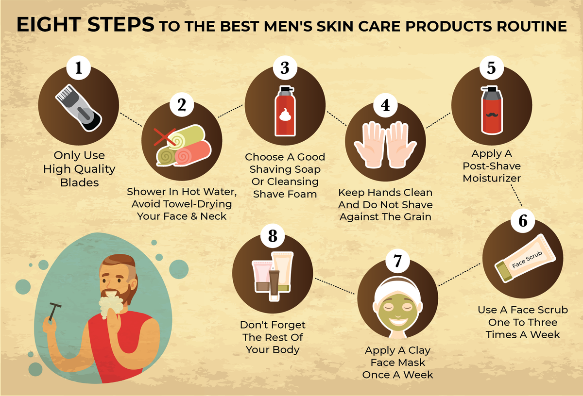8 Steps To The Best Mens Skincare Routine 10 Hills Studio