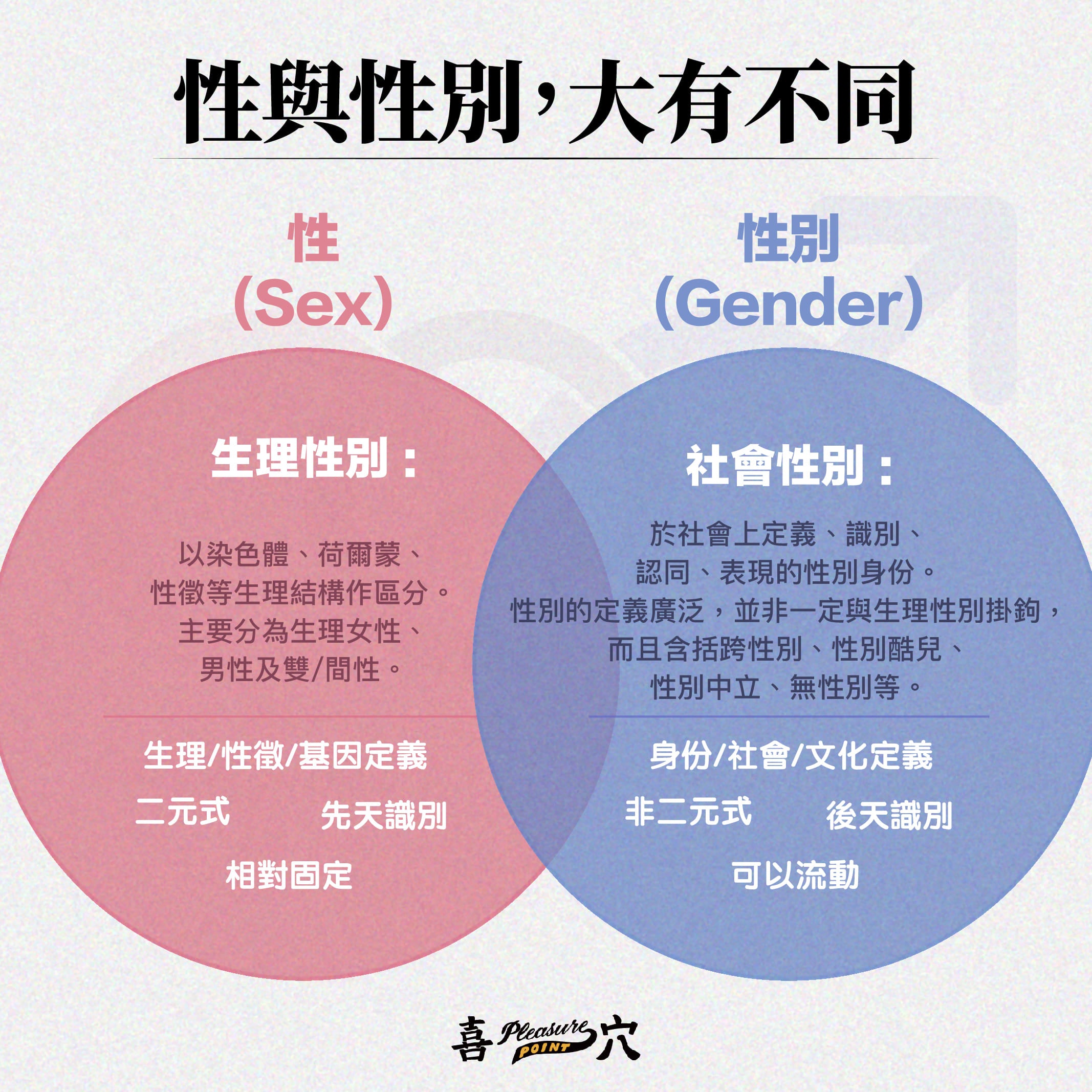 性 Sex Vs 性別 Gender：林澤駿同學的故事 Pleasure Point 喜穴