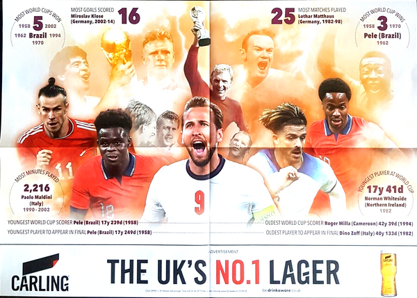 World Cup Qatar 2022 Fixtures Wallchart Double Sided Poster The Sun