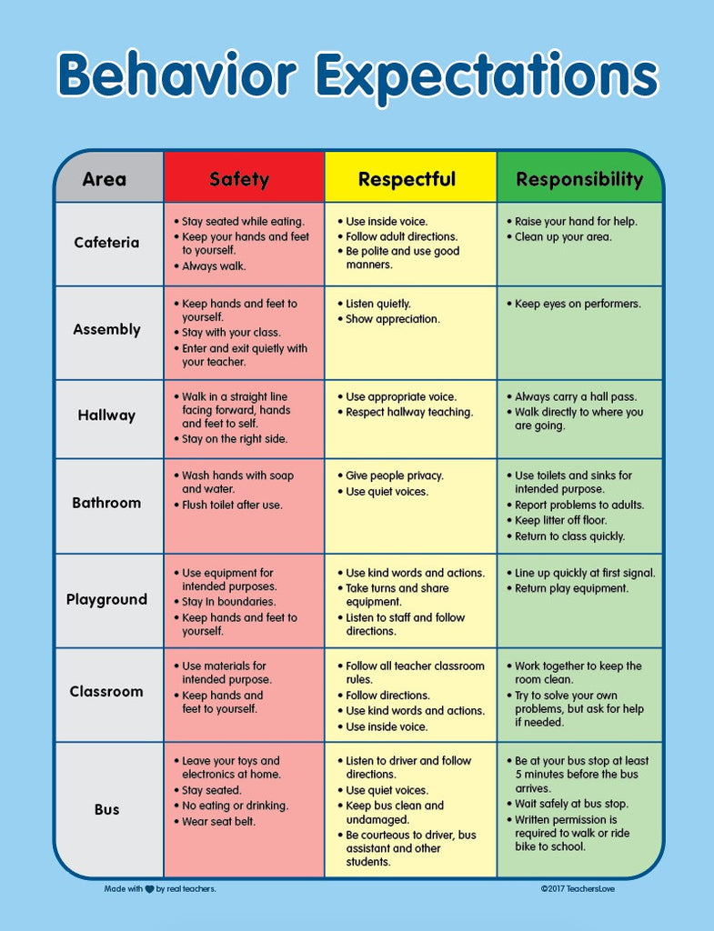 Expected Behaviors And Unexpected Behaviors