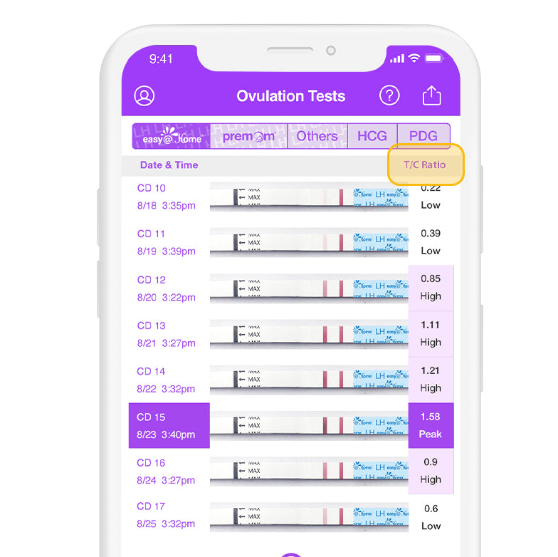 How To Use Ovulation Tests Easyhome Fertility