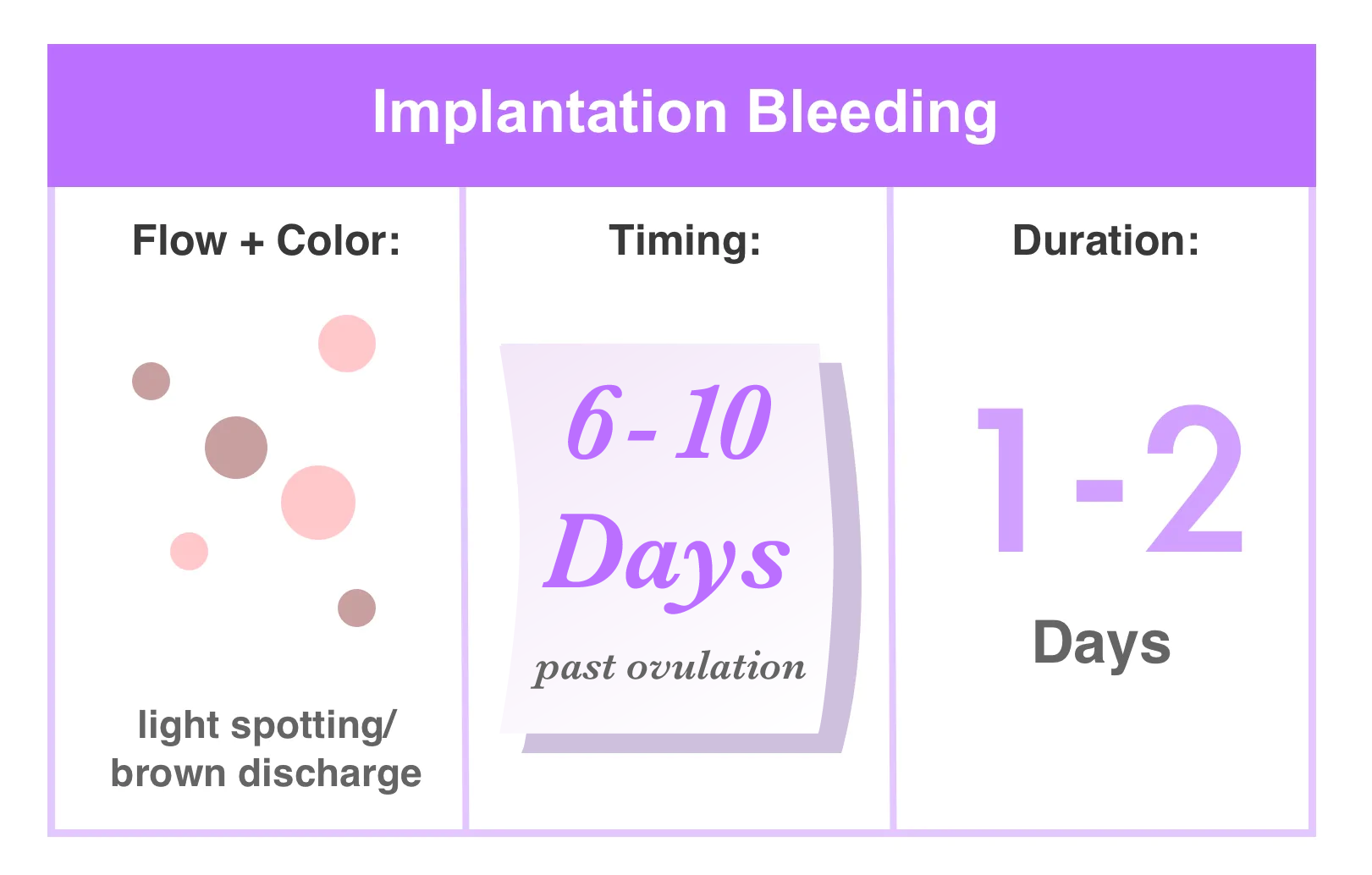 Implantation Bleeding Vs Period