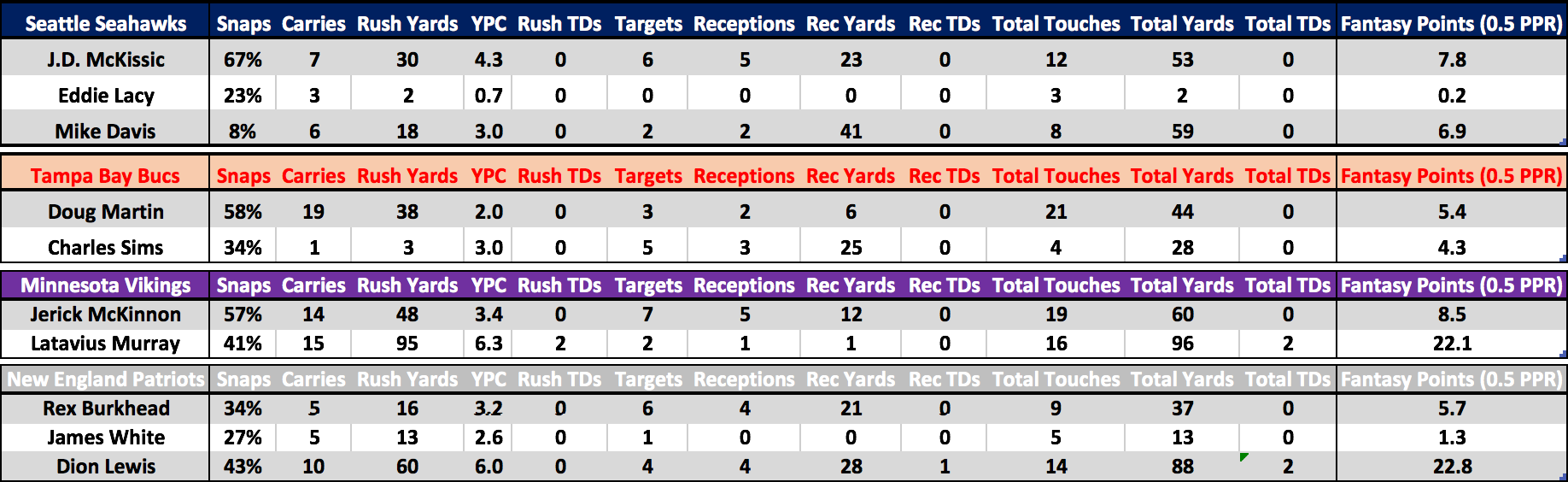 Fantasy Football Week 12 Murky Rb Situations Bdge Store