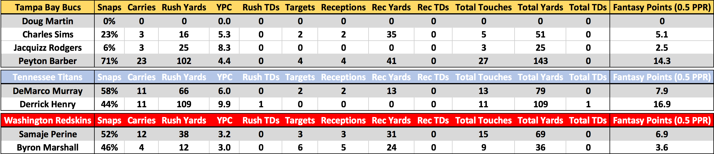 Fantasy Football Week 14 Murky Rb Situations Bdge Store