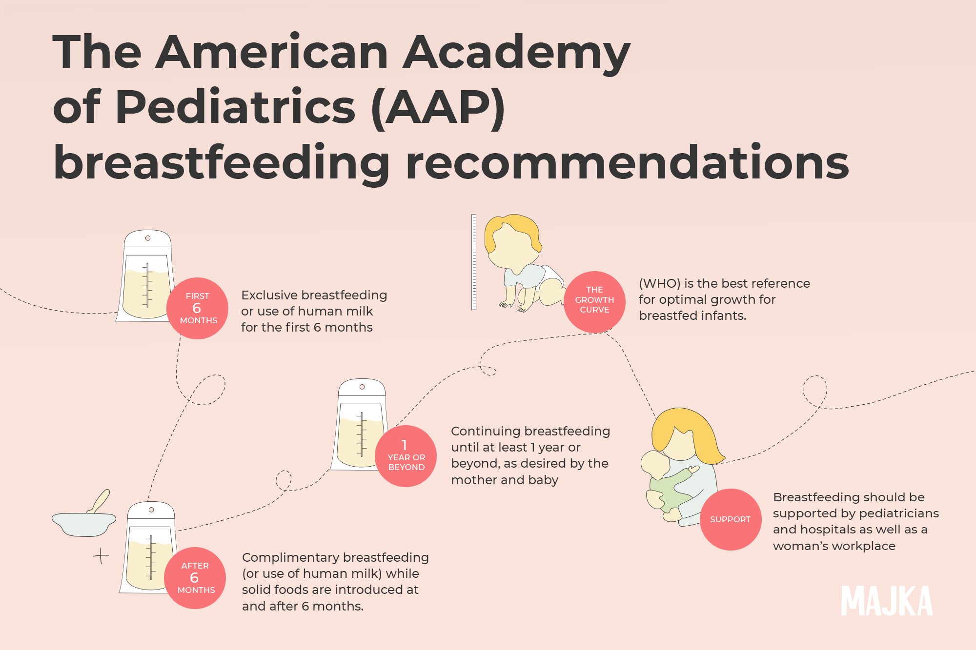 Breastfeeding Stats And Facts 2023