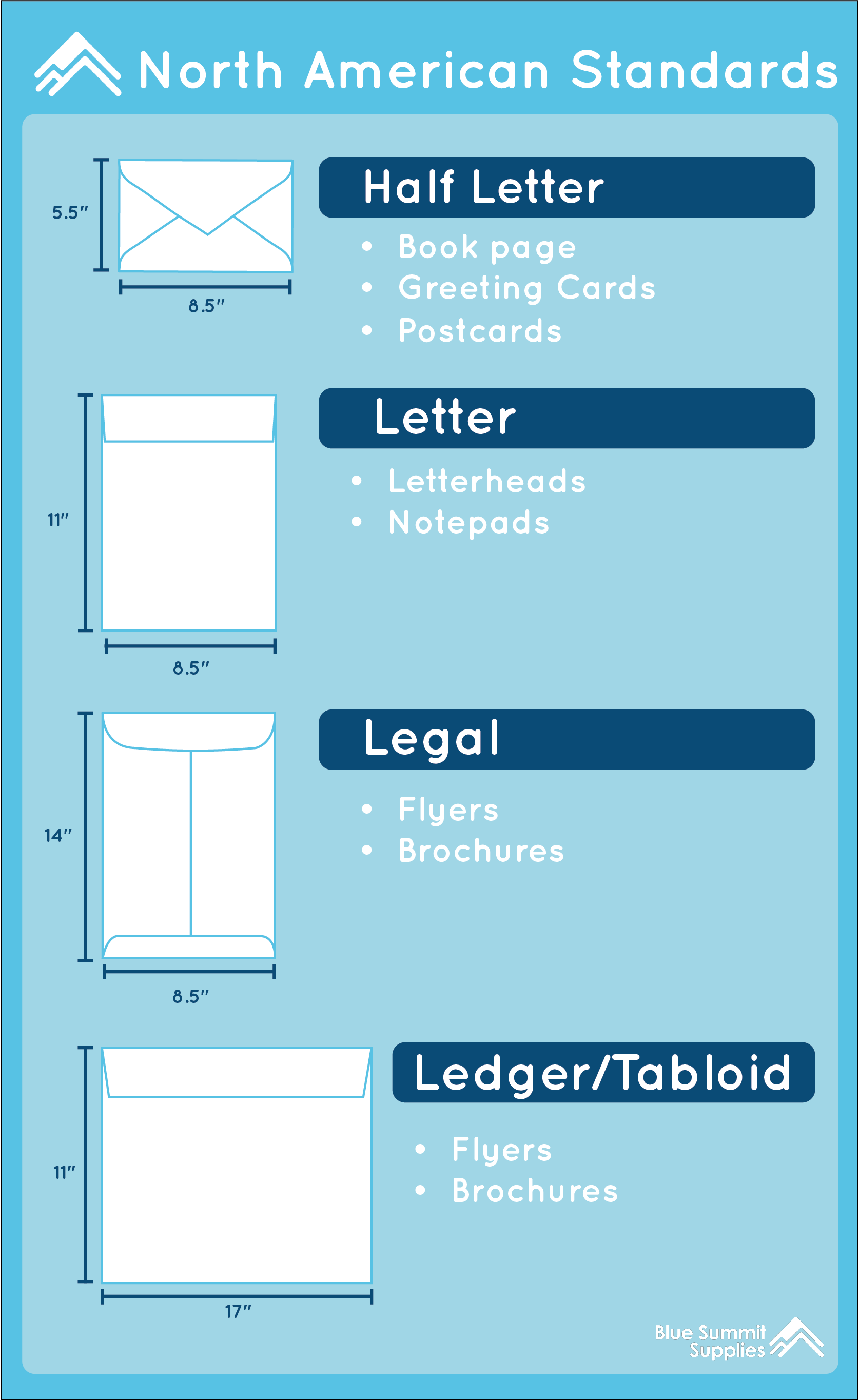 Exploring C4 Envelope Size And Style Guide