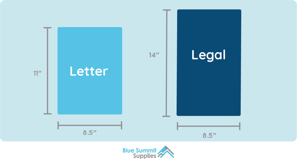 Paper Sizes And Formats The Difference Between A4 And