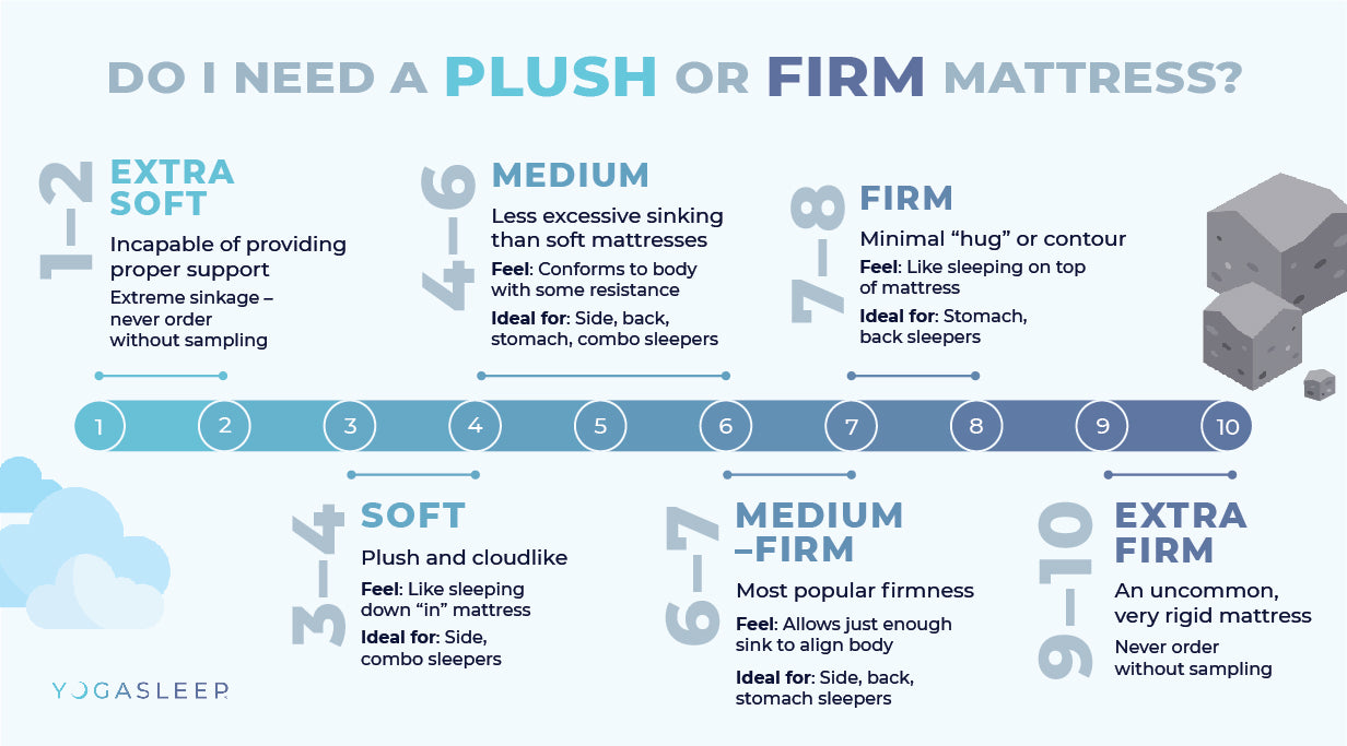 Mattress Firmness Guide Find The Perfect Comfort Level For You