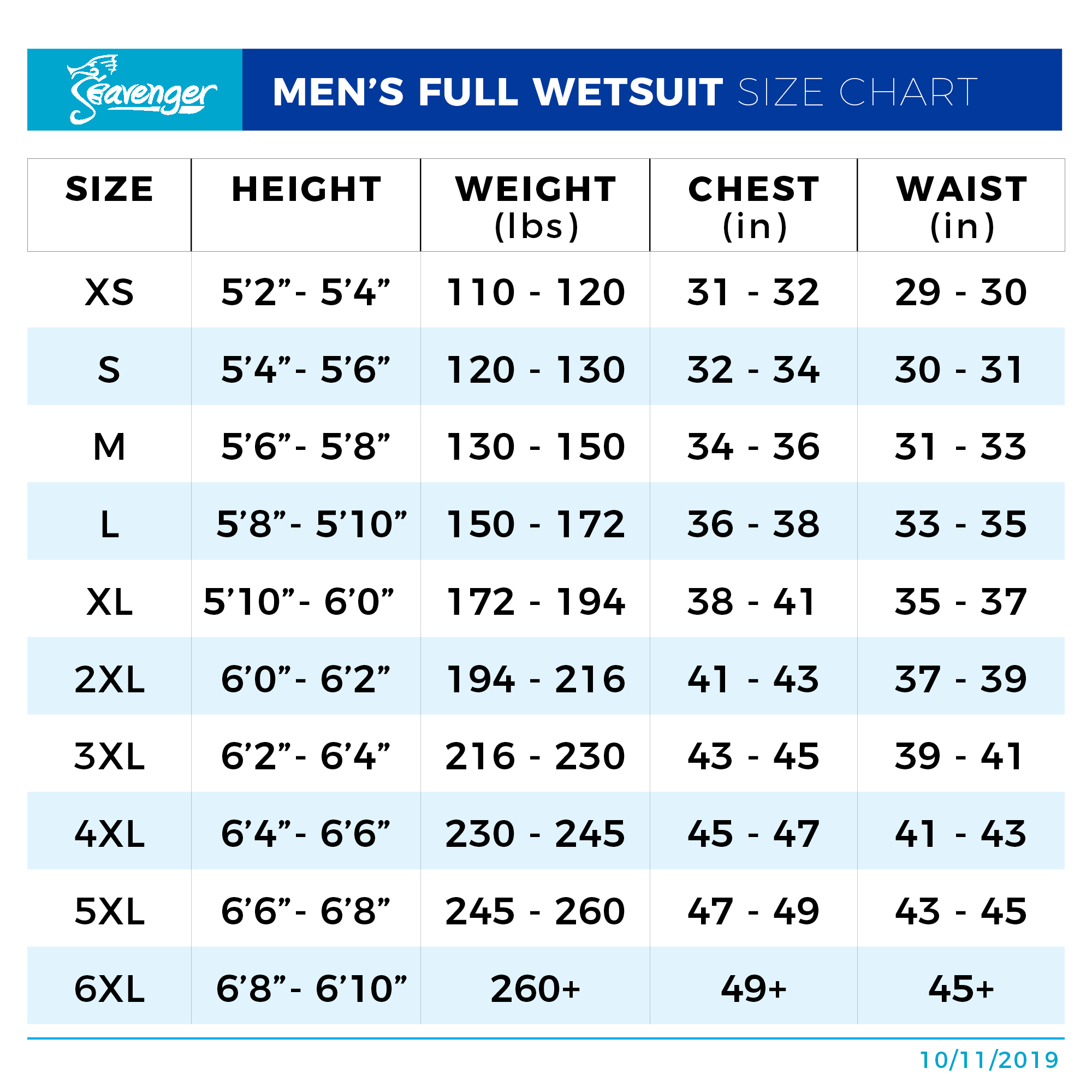 Mens Wetsuit Sizes Chart