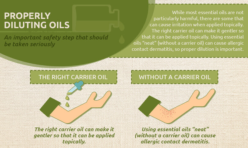 What Is A Carrier Oil And How Do You Use It Plant Therapy