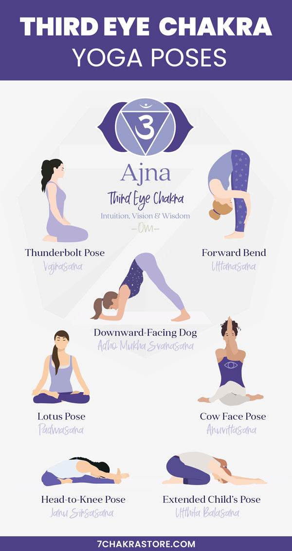 Asanas For Chakras