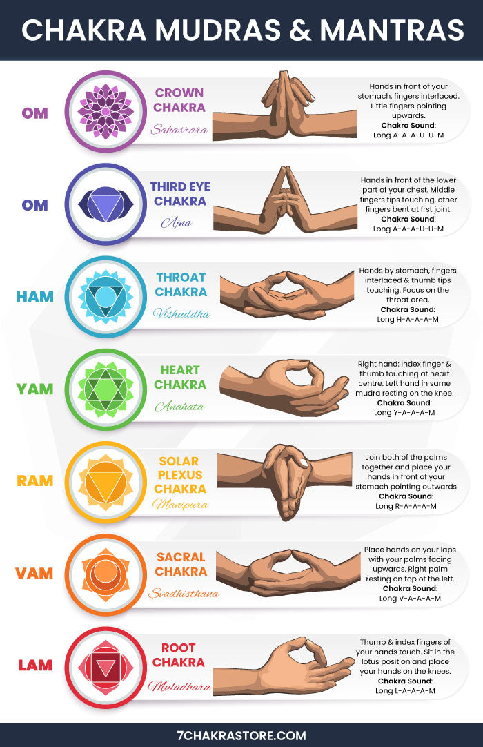 Awakening Chakras With Hand Mudras And Mantra Sounds 7 Chakra Store