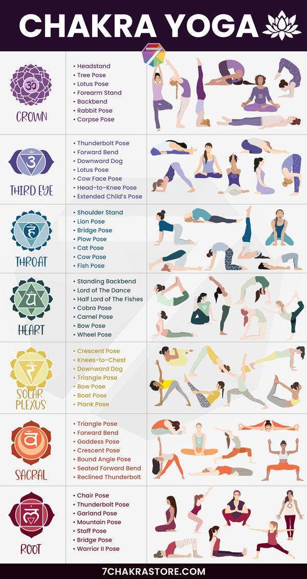 Asanas For Chakras