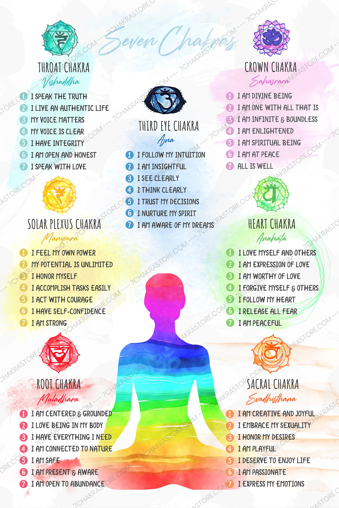 7 Chakra Watercolor Affirmations Poster 7 Chakra Store