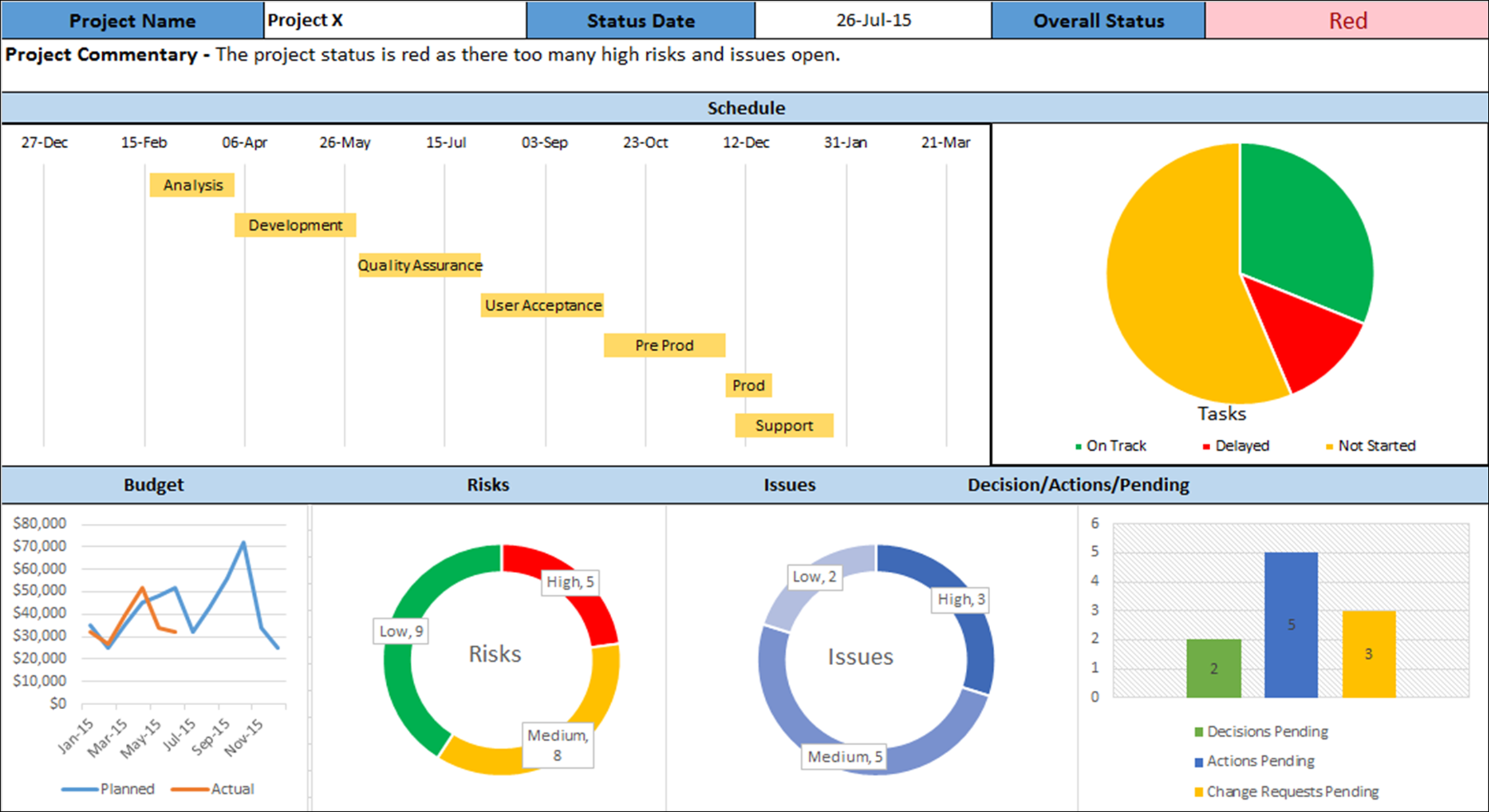 How To Build A Project Management Dashboard In Excel Printable Online