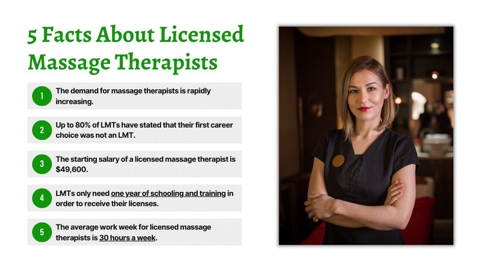 Massage Therapist Career Information And Benefits Tennessee School Of