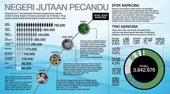 Infografis Peta Penyelundupan Narkoba Di Indonesia News