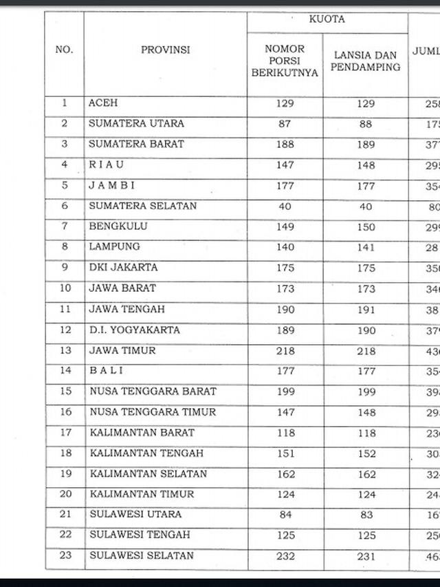 Daftar Nama Calon Jamaah Haji Tahun 2020 Homecare24