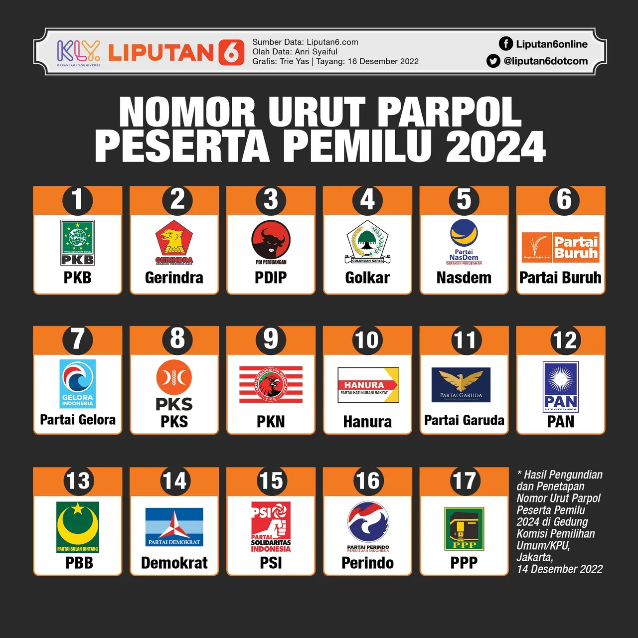 Infografis Kpu Tetapkan Nomor Urut Parpol Peserta Pemilu 2024 News