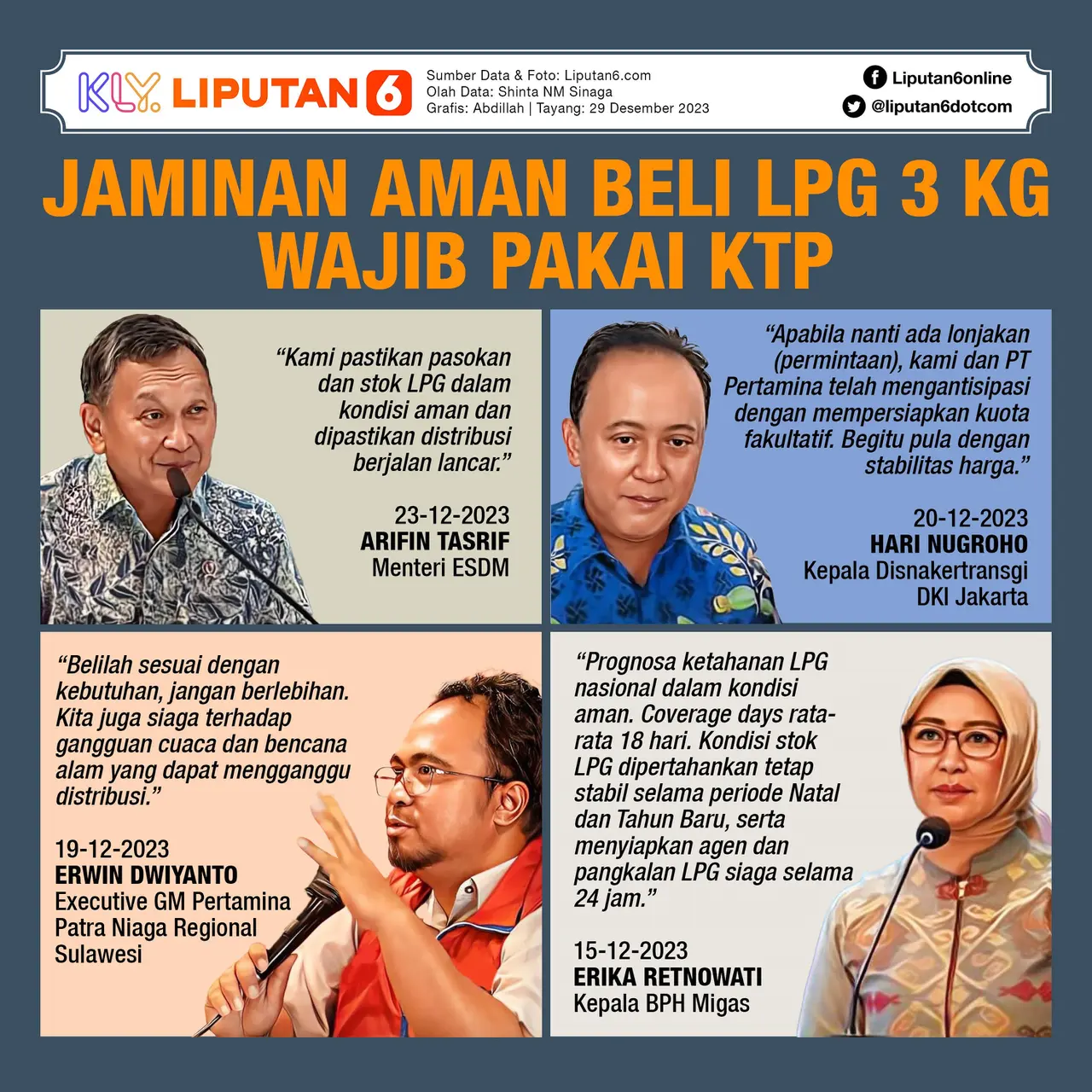 Infografis Beli Gas Subsidi Lpg 3 Kg Wajib Pakai Ktp Mulai 1 Januari