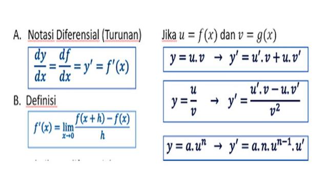 Turunan Fungsi Aljabar Pengertian Rumus Contoh Soal Dan Pembahasan