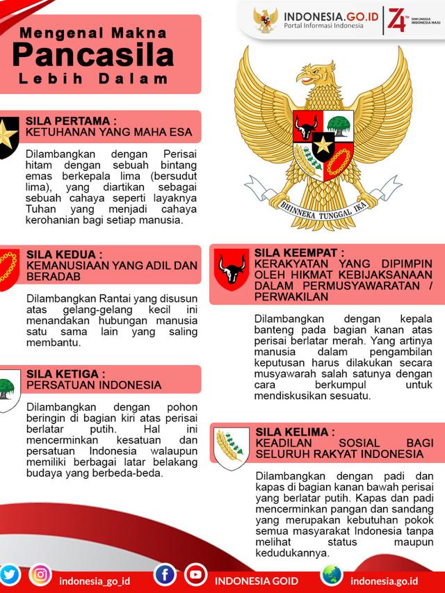 Pengertian Pancasila Sebagai Pandangan Hidup Bangsa Materi Belajar Online