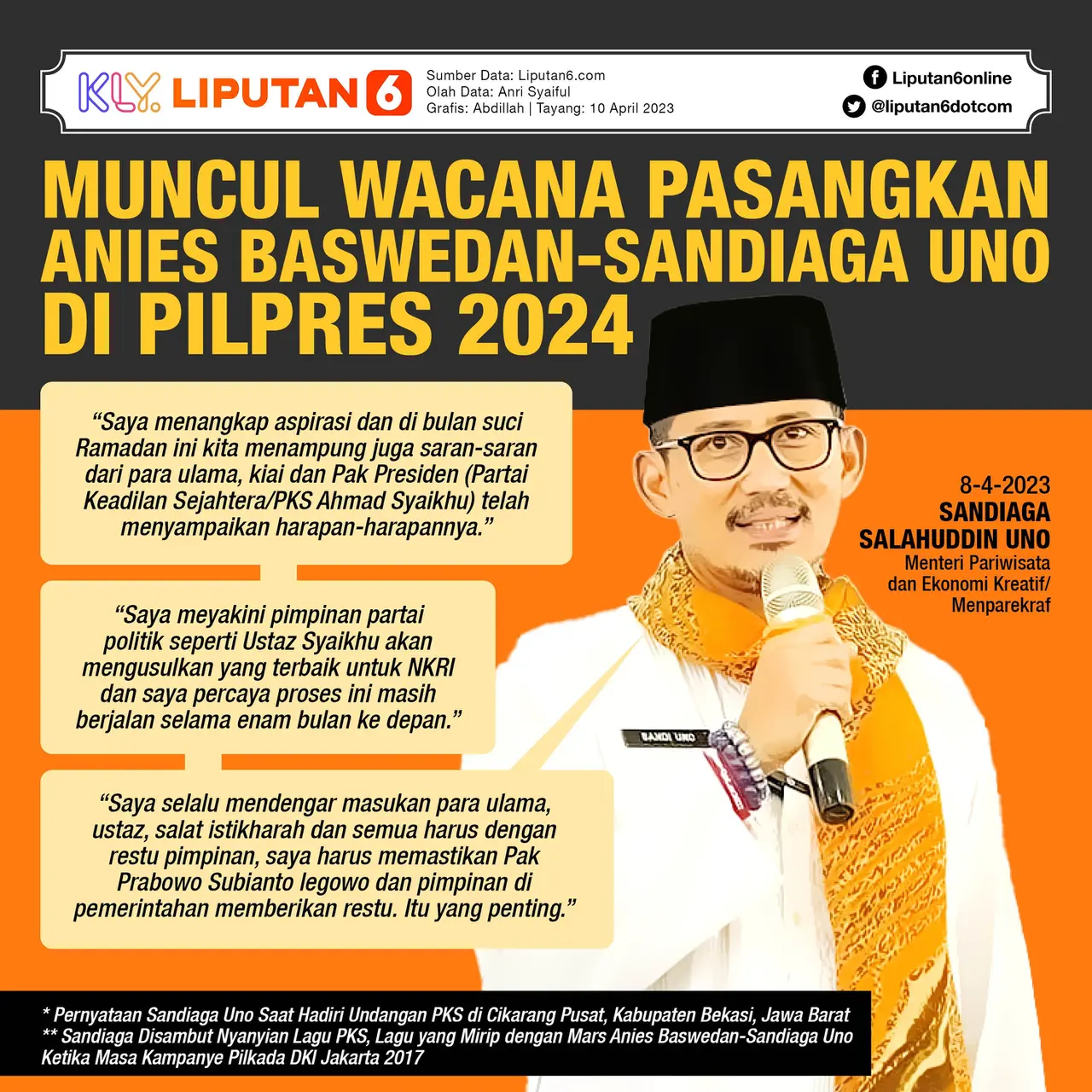 6 Hasil Survei Terkini Litbang Kompas Terkait Pilpres 2024 Siapa