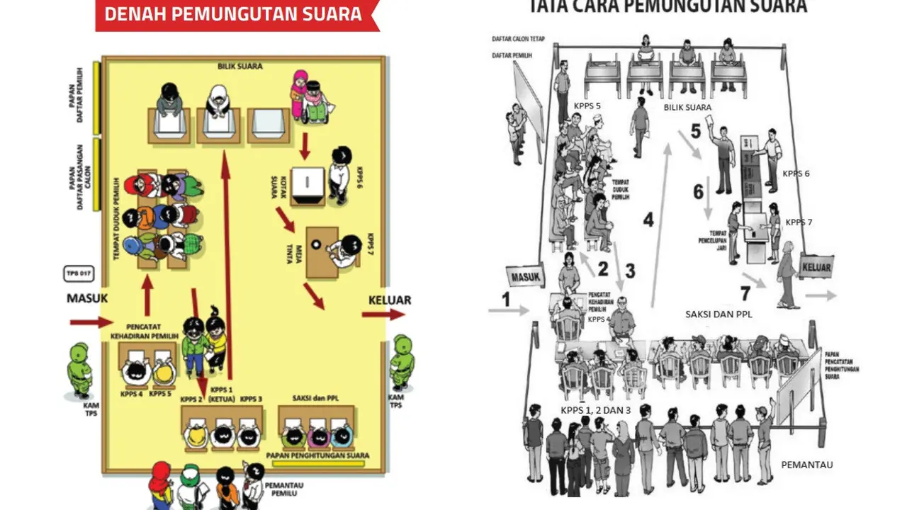 Ilustrasi Pemilu Denah Dan Alur Tata Cara Pemungutan Suara Di Tps