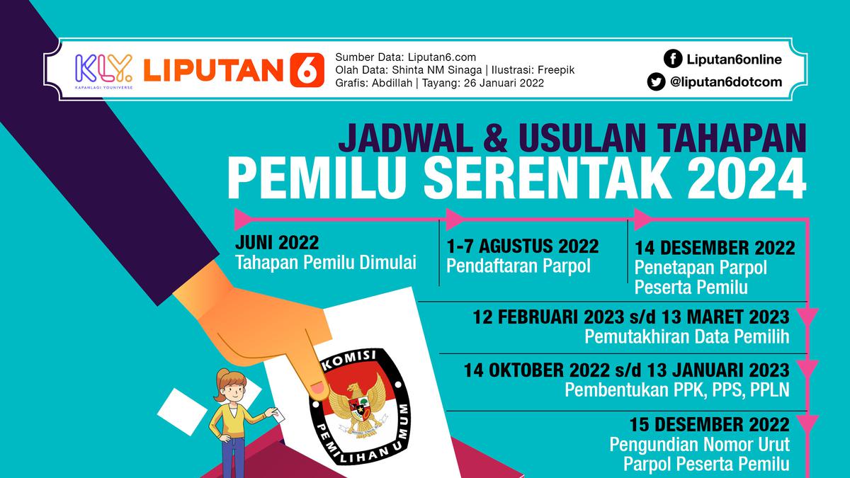 Penetapan Tanggal Pemilu 2024