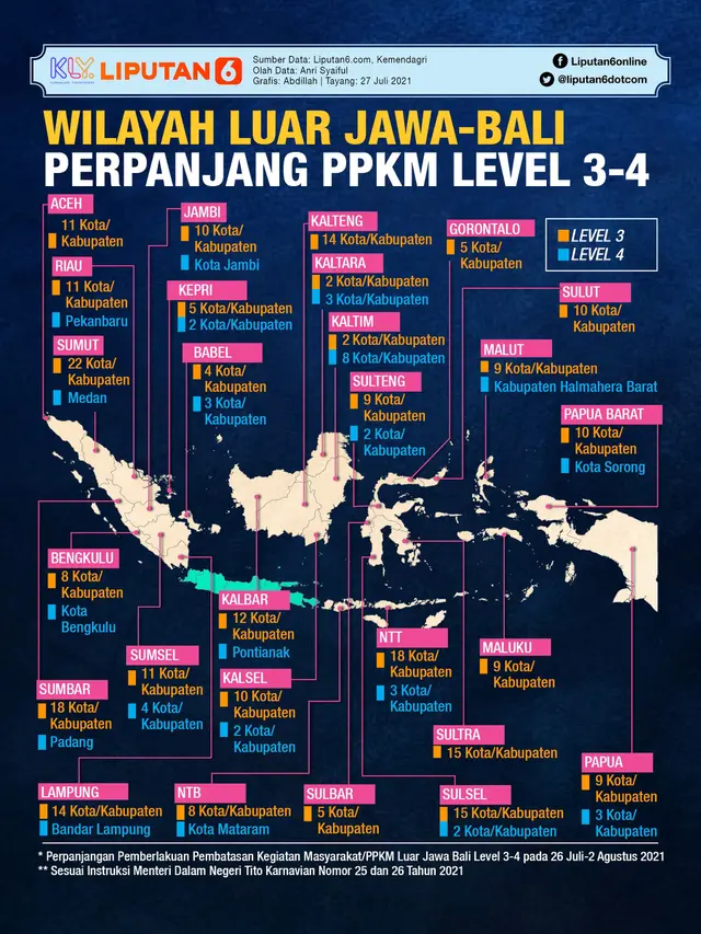 Rincian Daerah Masuk Ppkm Level 4 Luar Jawa Bali Serta Aturannya