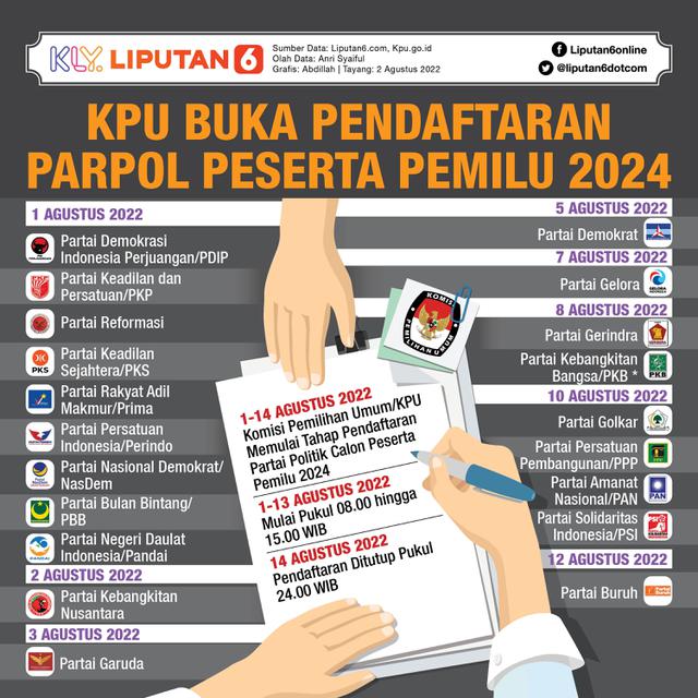 Pkb Tetap Pakai Nomor Urut 1 Di Pemilu 2024 News