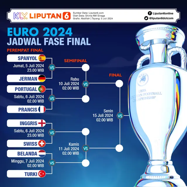 Infografis Jadwal Euro 2024 Dan Copa America 2024 Fase Final Perempat