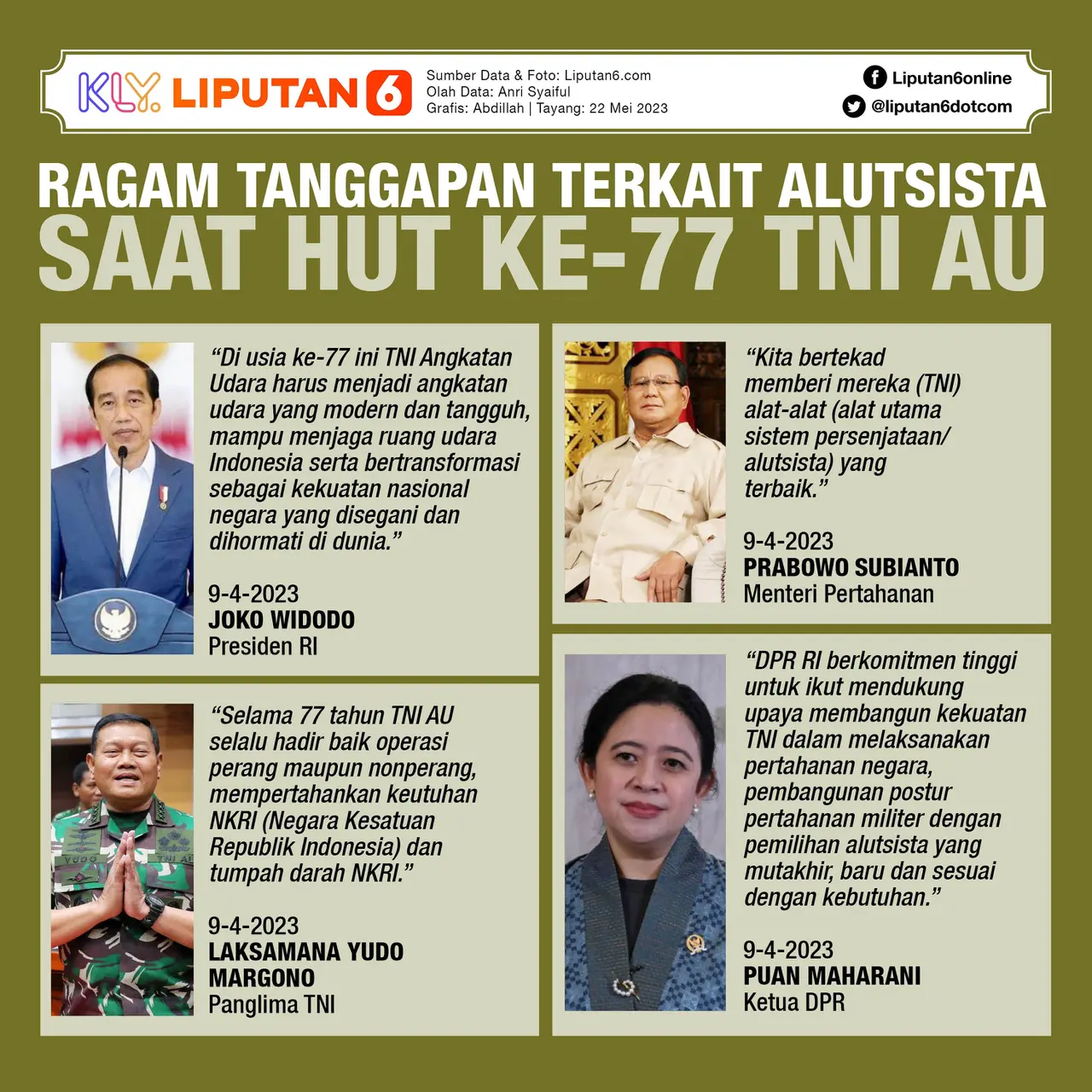 Infografis Megawati Kritik Kekuatan Militer Dan Alutsista Tni News