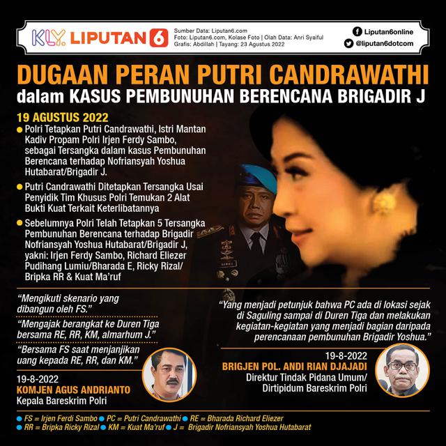 Infografis Putri Candrawathi Istri Ferdy Sambo Jadi Tersangka Kasus