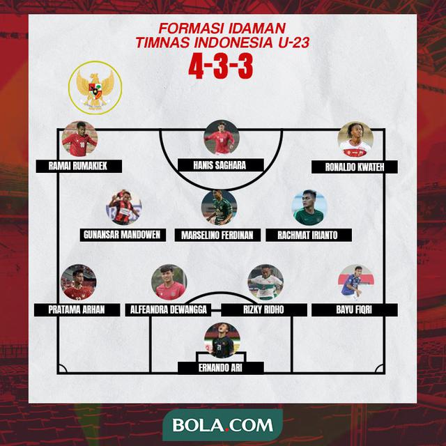 Membayangkan Formasi Ideal Timnas Indonesia Di Piala Aff U 23 2022