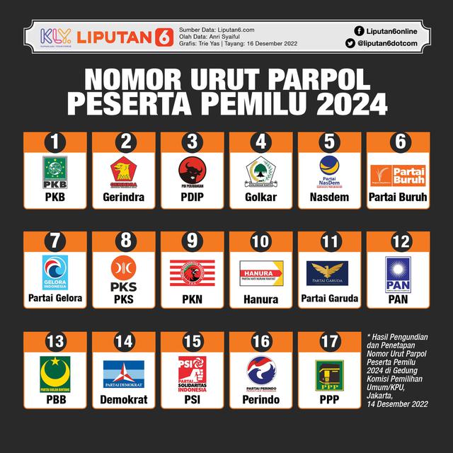 Pemilu 2024 Di Samarinda Jumlah Dapil Dan Kursi Dprd Tak Berubah Hot