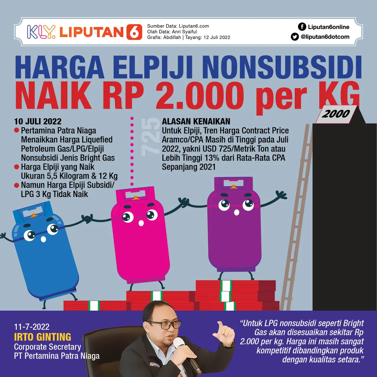 Infografis Harga Elpiji Nonsubsidi Naik Rp 2000 Per Kg News